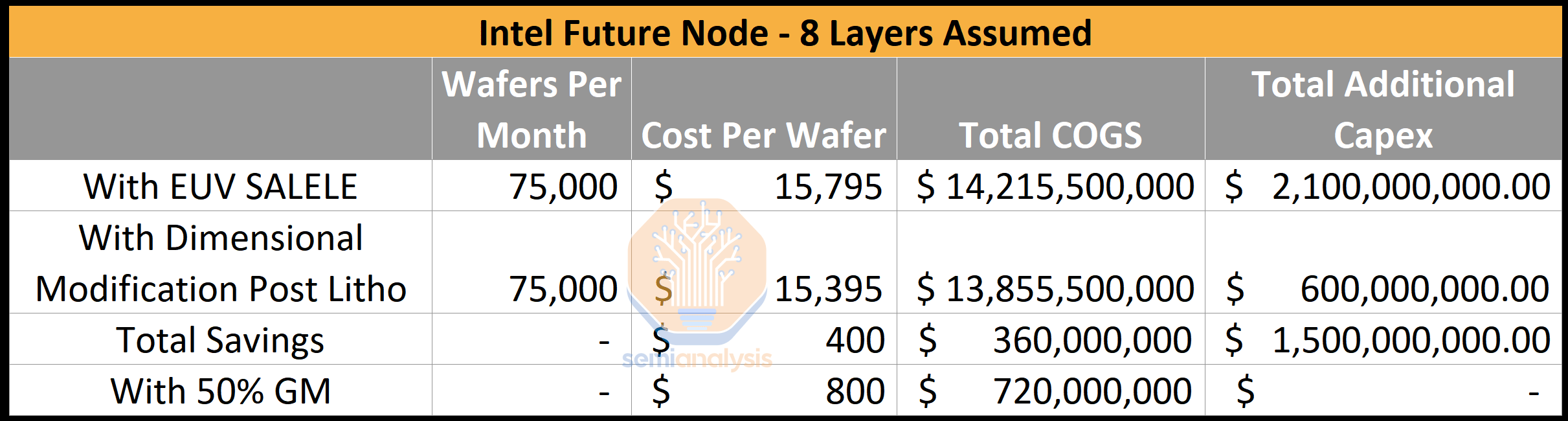 EUV Requirements Halved? Applied Materials' Sculpta Redefines ...