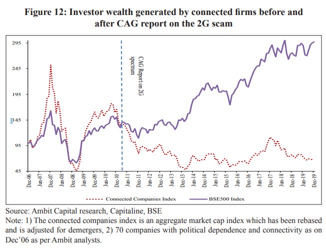 Crony Capitalism in India - by Deb Preetendu Samaddar
