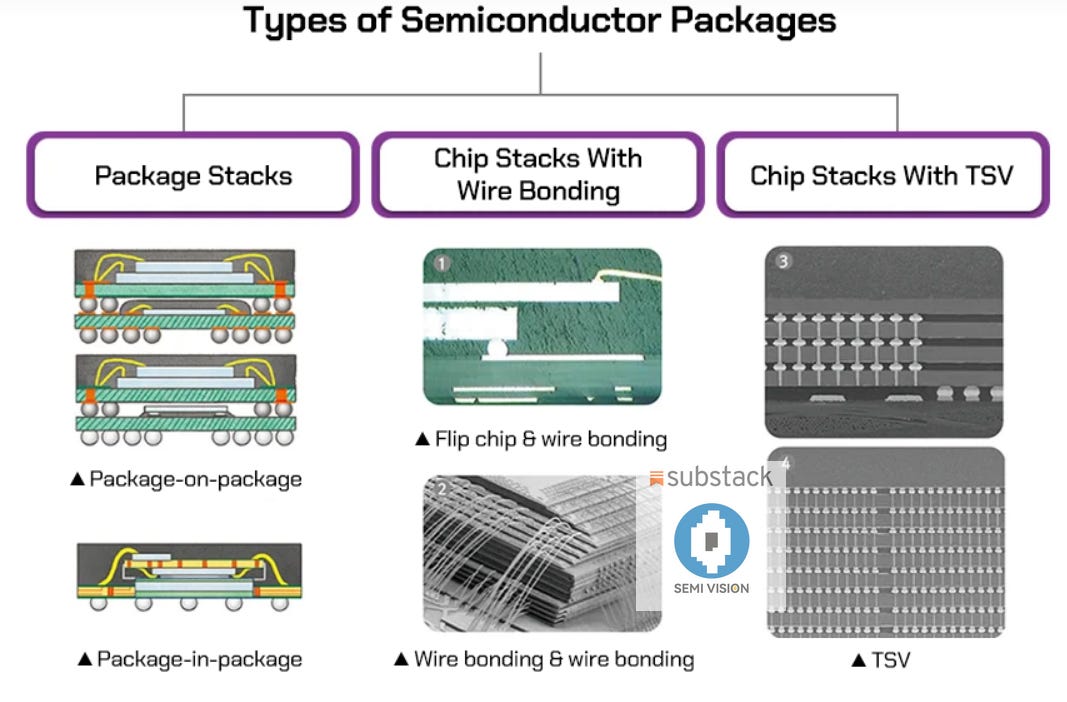 2025 VLSI – Paths Forward for CMOS Technology in the Ångström Era ...