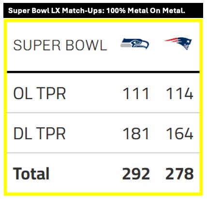The Final Round: The 'Big Game' Turns 60. The TPR Match-Up In The Trenches