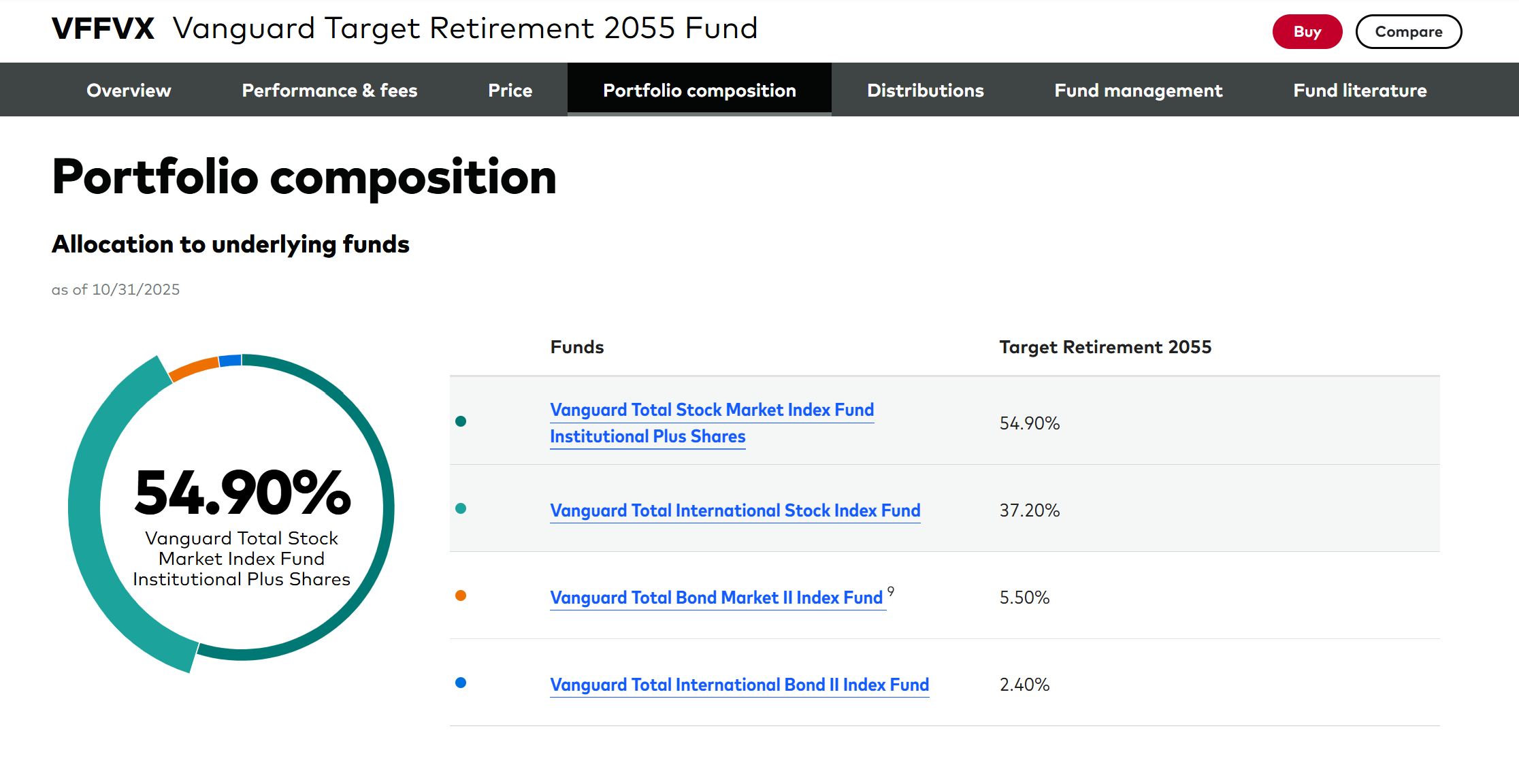 Target Date Fund 解析 - by Finance PhD Having Chien