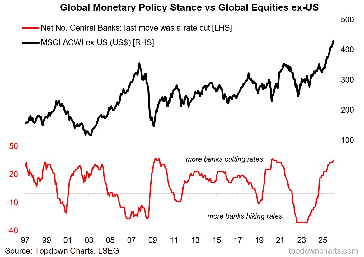 Chart of the Week - New High in New Highs