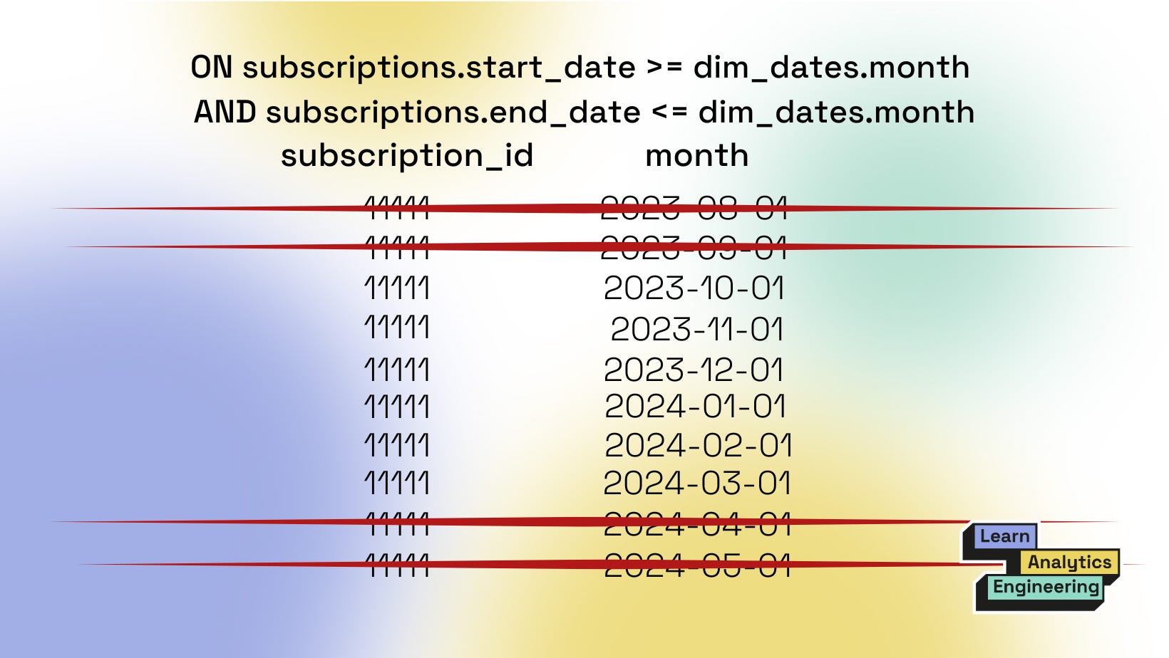 SQL JOINs with Comparison Operators (>, =,