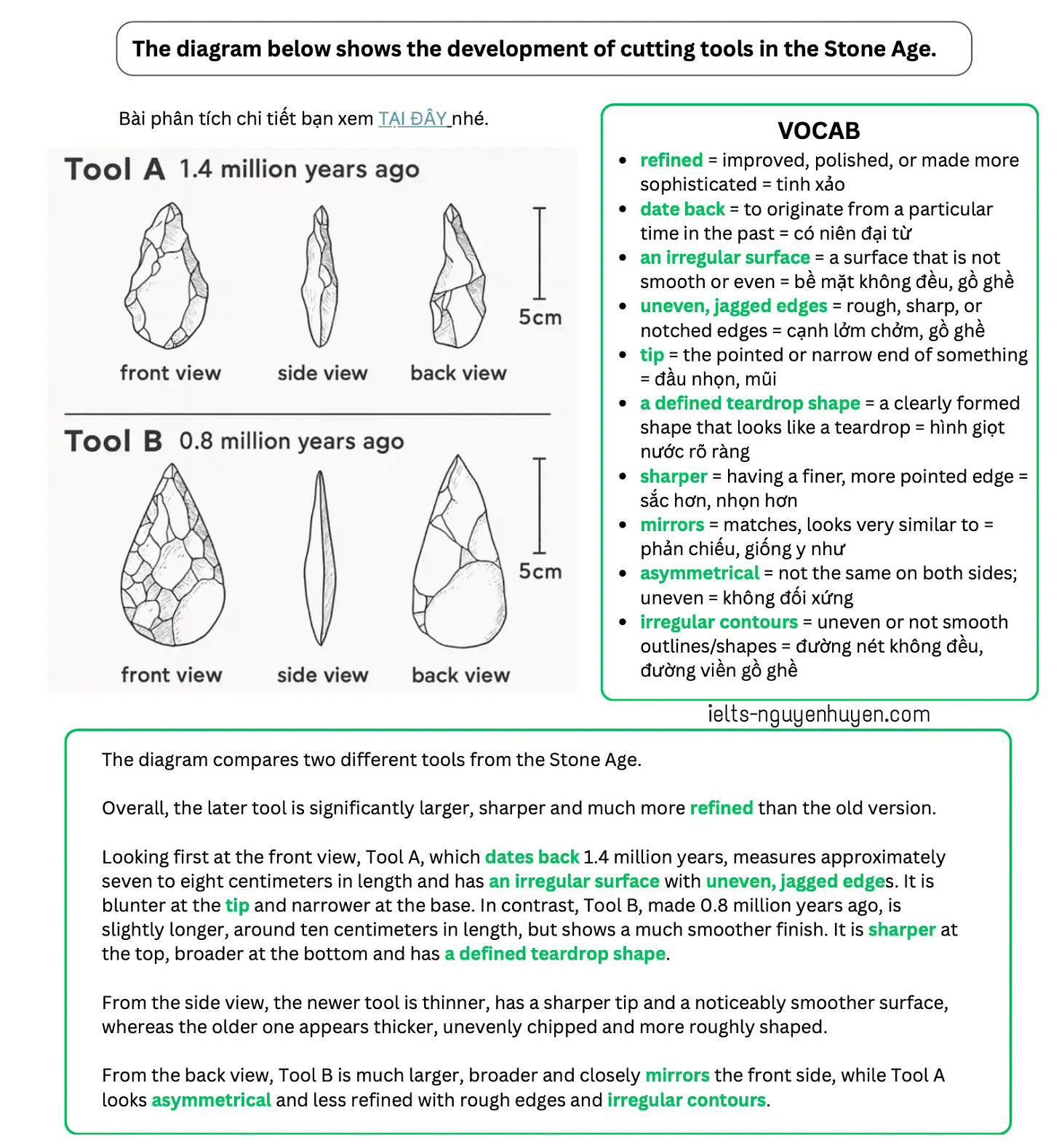 IELTS Writing Task 1: Stone Age Cutting tools