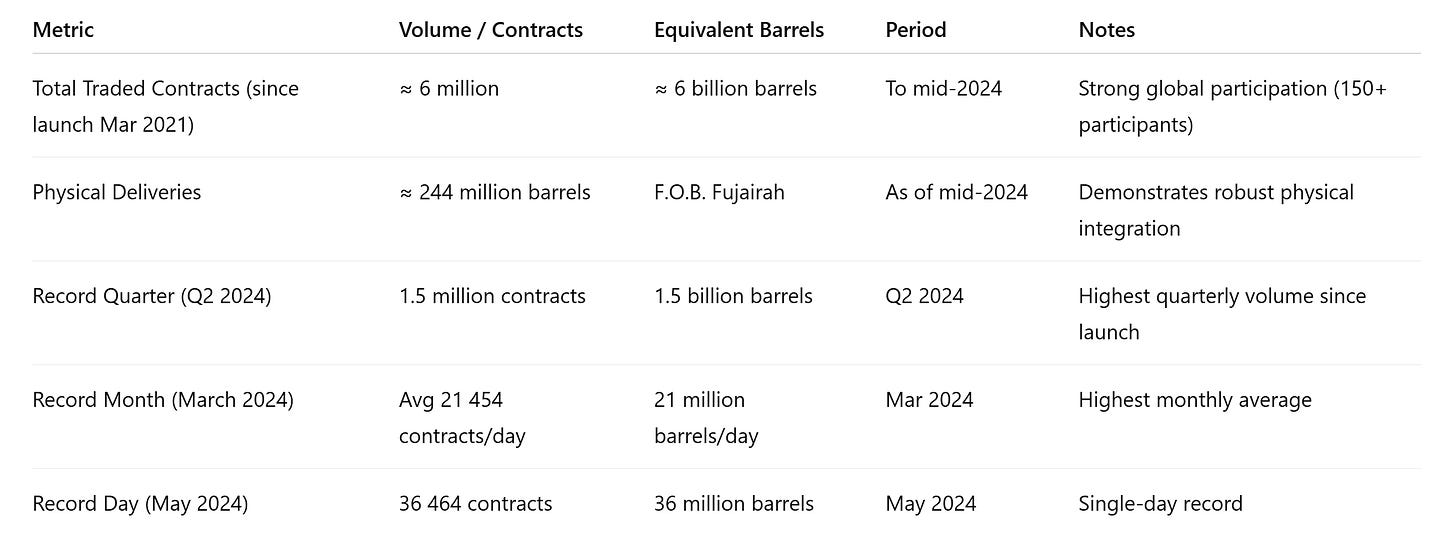 The Murban Moment: When a Light Sour Crude Sets the Medium Sour Agenda