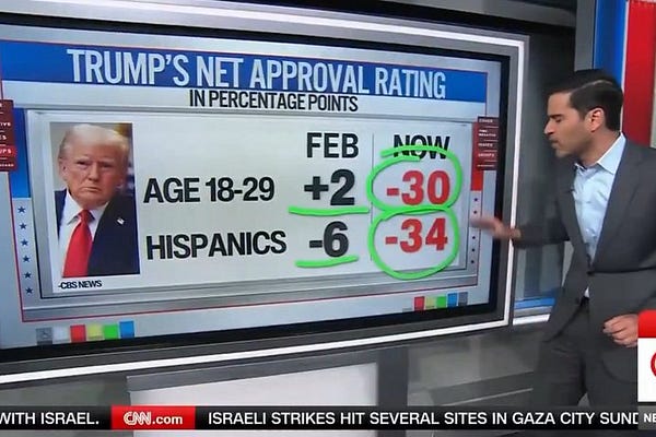 The Concis | Shankar Narayan | Substack