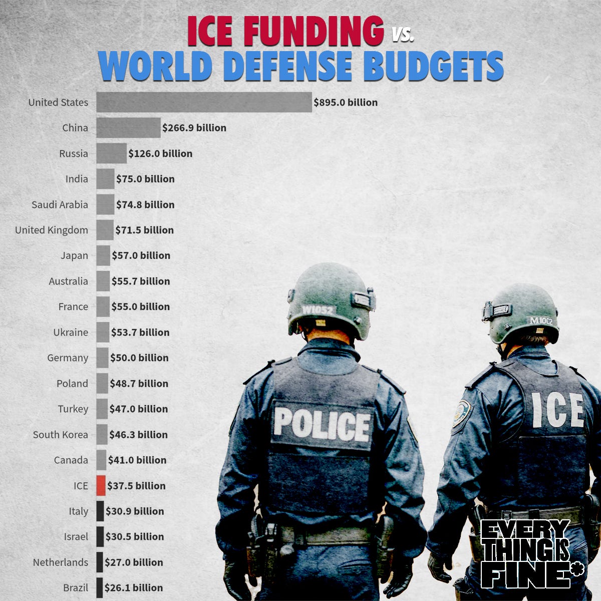 ICE is now a Domestic Military Force. You're the Enemy.