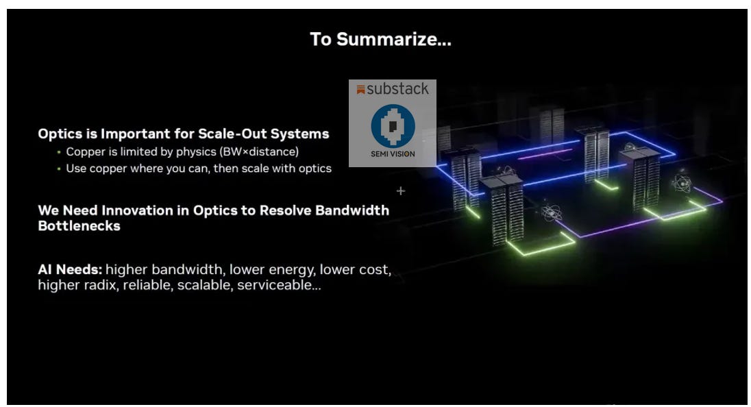 OFC50: AI High-Speed Interconnect Technology Analysis by NVIDIA