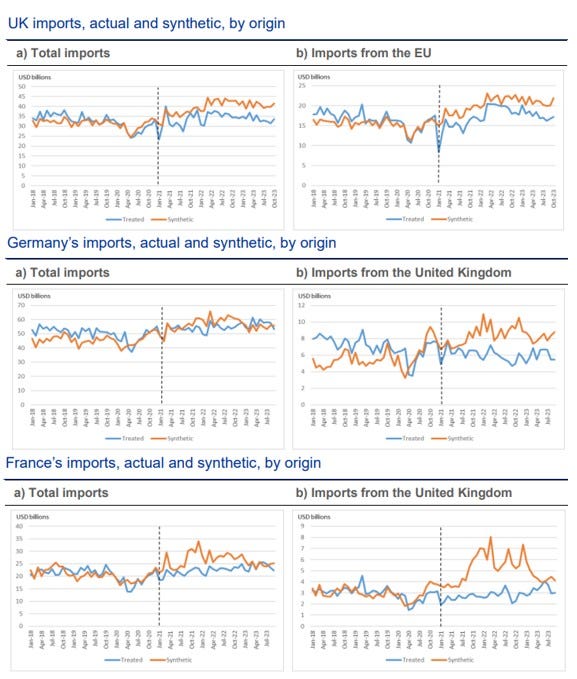 The UK’s trade after Brexit… - by Joachim Klement