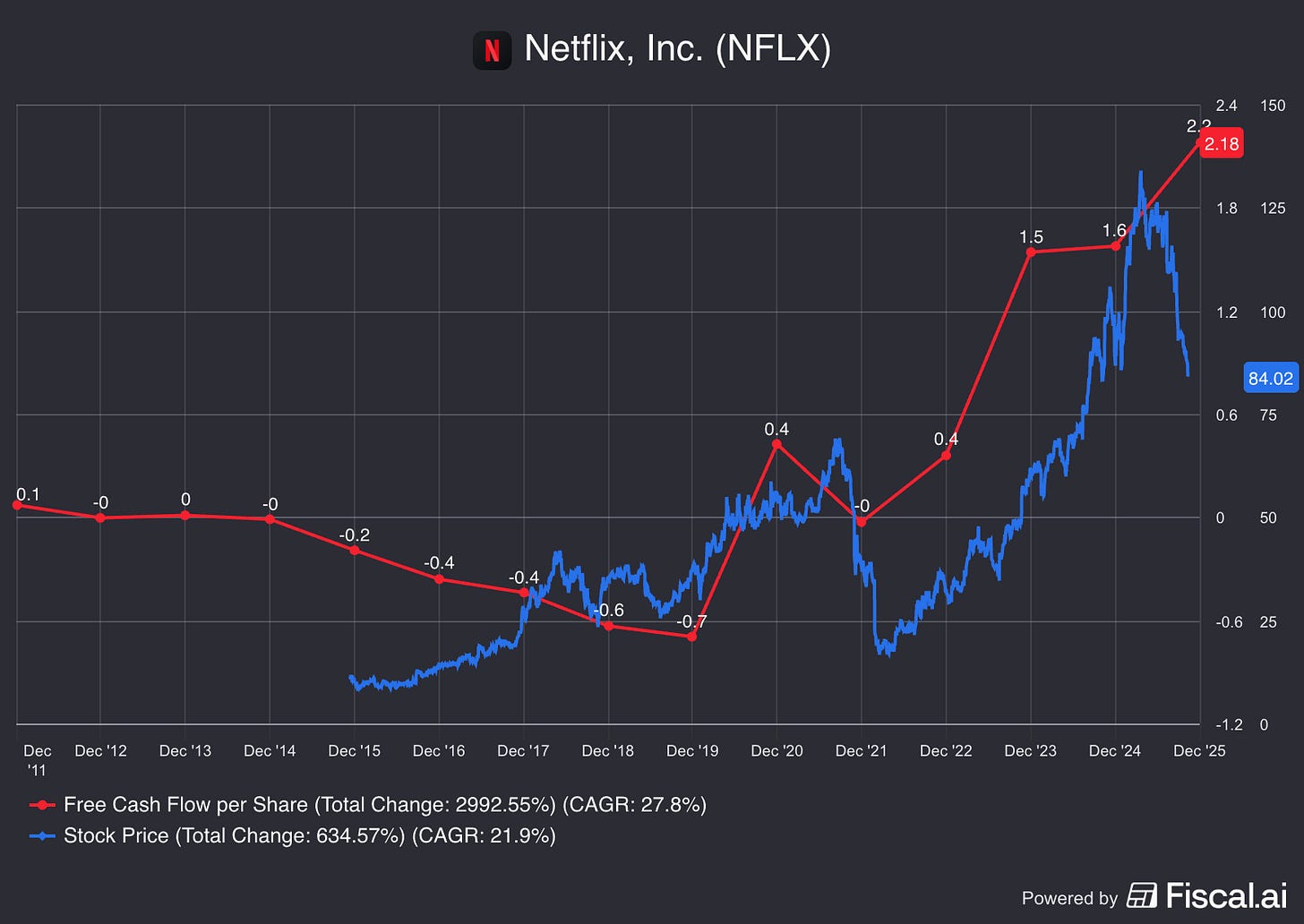 Netflix: Understanding Moats in the Digital Economy.