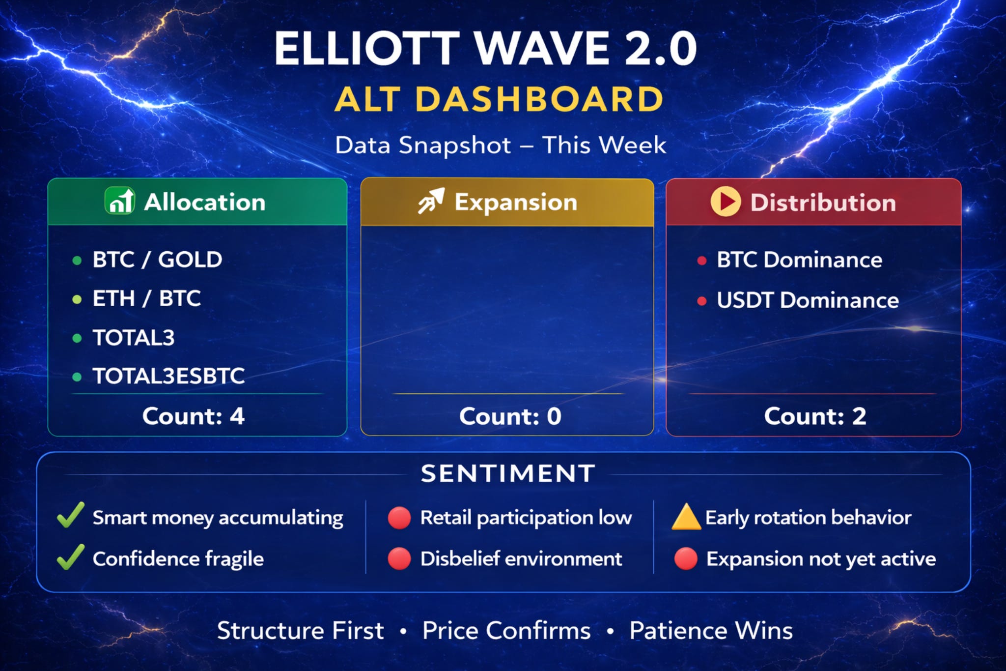 ALT Dashboard - Snapshot Review - by Paul Webborn