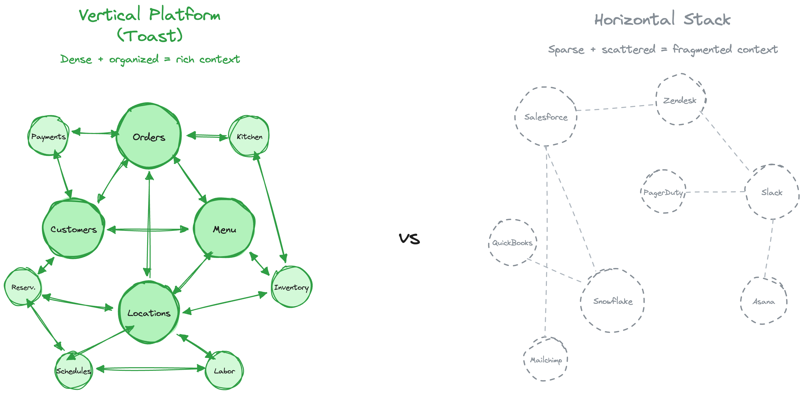 Vertical software already won the context graph
