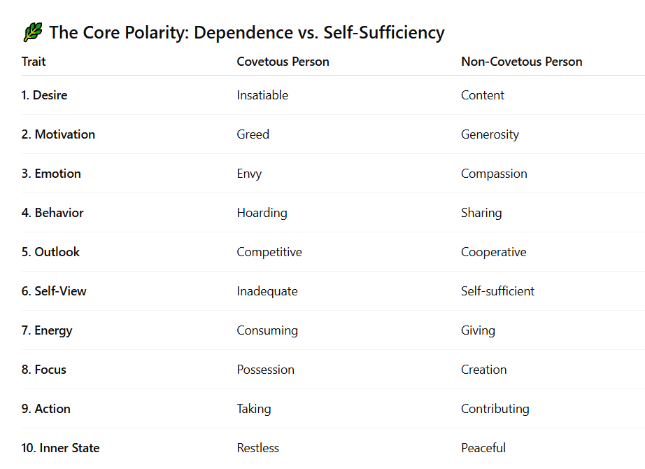 Self-Reliance: The Single Transforming Trait That Turns a Covetous ...