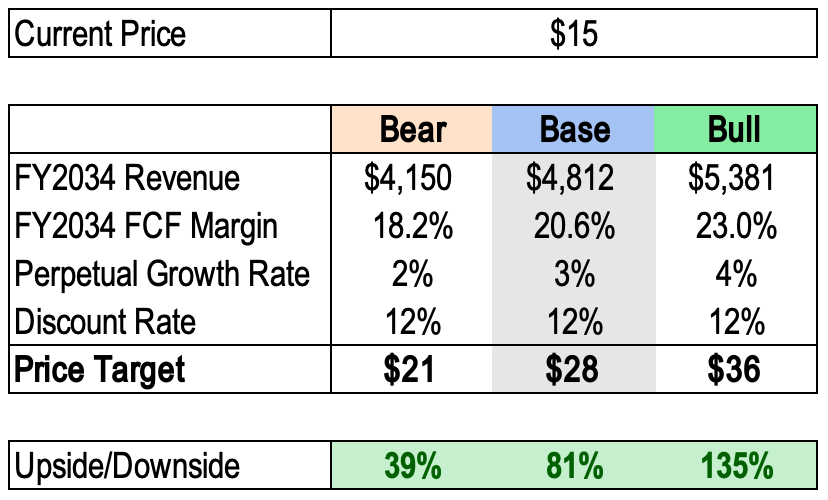 A Deep Dive on Zeta Global (ZETA) - by Riyado Sofian