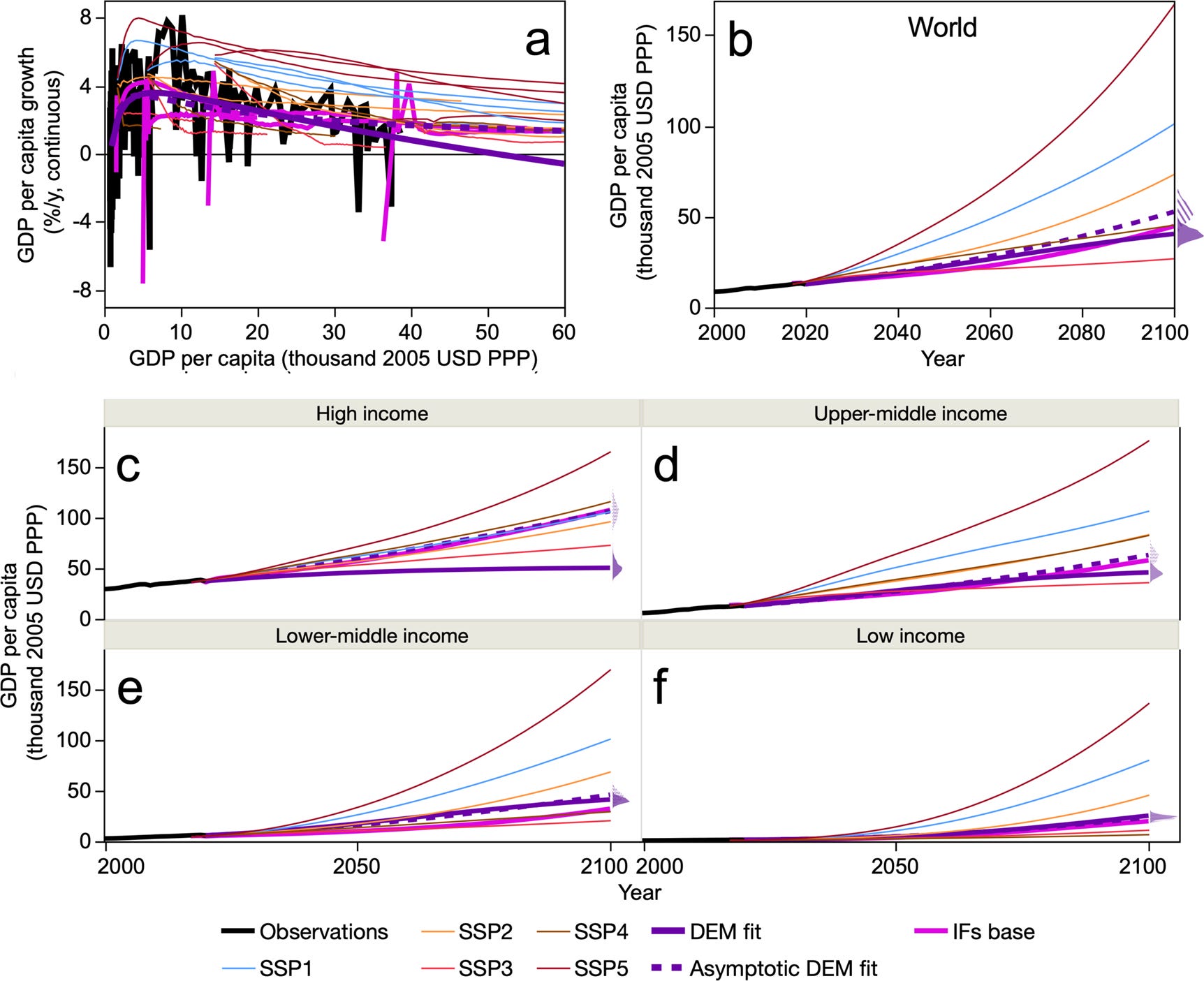 Regular economic development patterns with seismic implications