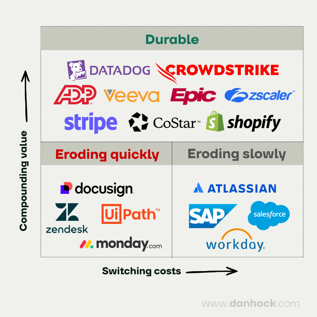 The Software Shakeout: What Is Durable and What is Not in the Age of AI?