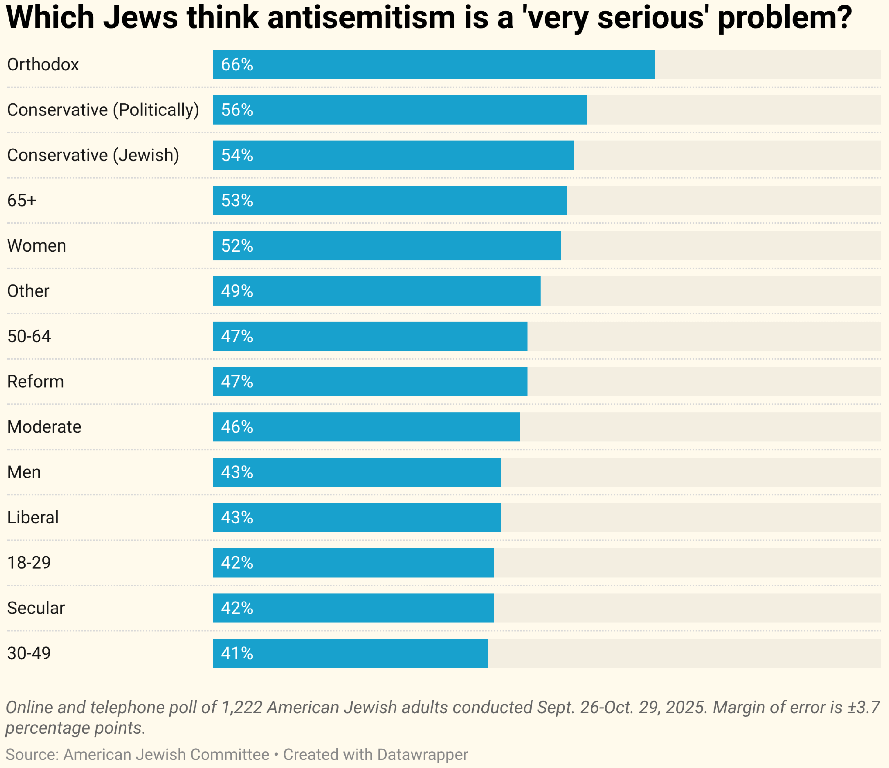 Most American Jews aren't 'Zionists' — so what are they?