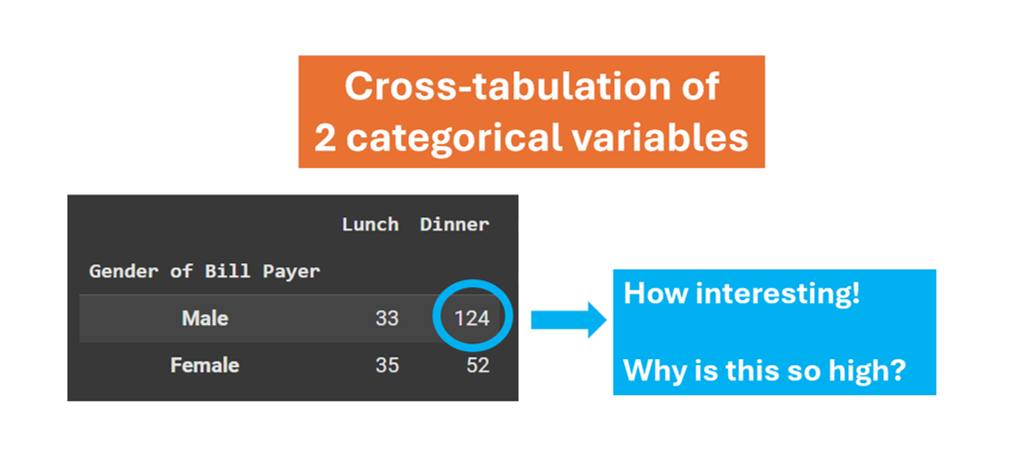 Cross-tabulating Pandas dataframes in Python - by Eric Cai