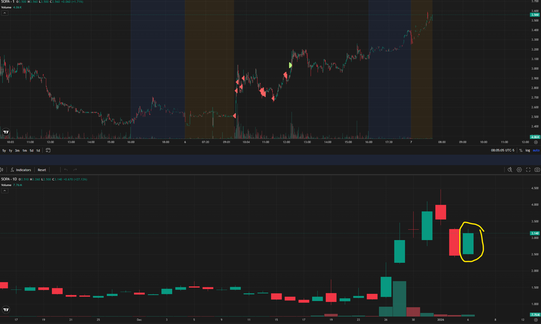 January 6th 2025 Trading Recap: -3.5R - by Bryce Tuohey