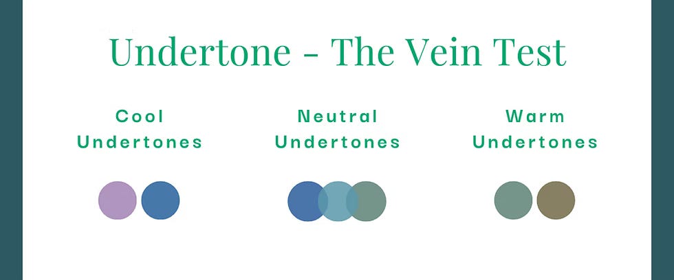 WTF is the Vein Test? - by Terri Tomlinson