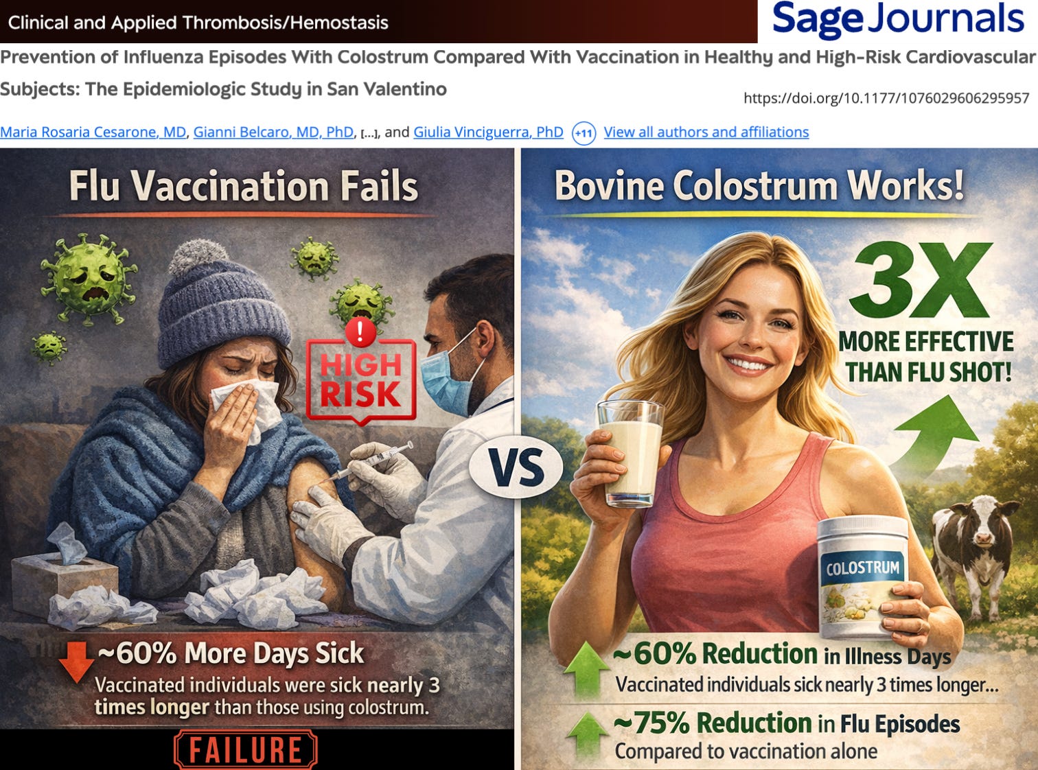 Study Finds Bovine Colostrum 3× More Effective Than Flu Vaccination in ...