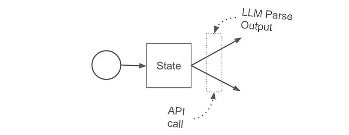 LangGraph — Intuitively and Exhaustively Explained