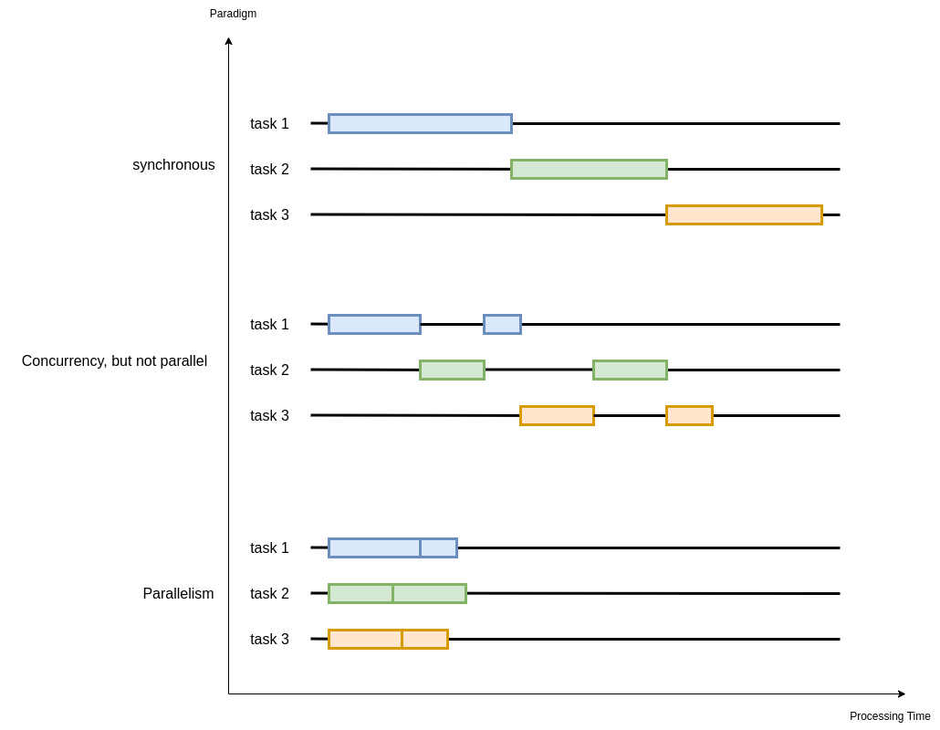 Python’s Parallel Universe: Understanding Threads, Async, and Processes
