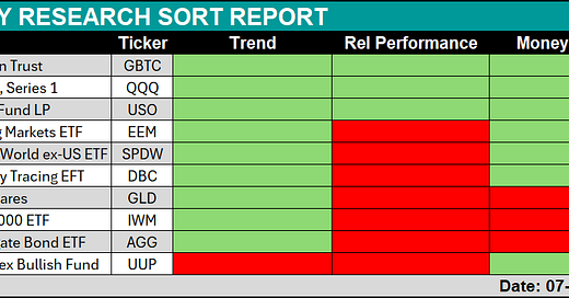 Asbury Research | Substack