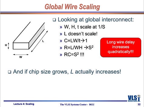 Why Dennard Scaling Broke—and Why Floating Point Computing Became the ...