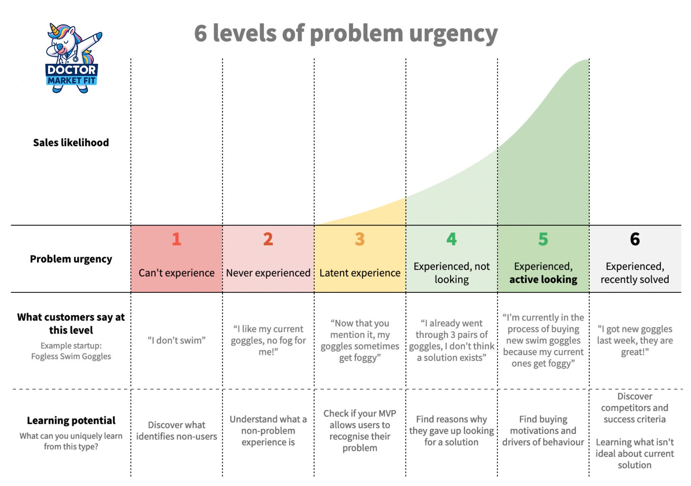 Why you can't activate a passive market - by Jeroen Coelen