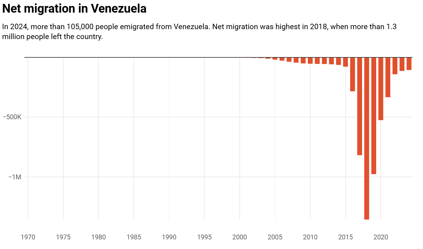 Venezuela explained in maps and charts - by Adrian Macovei