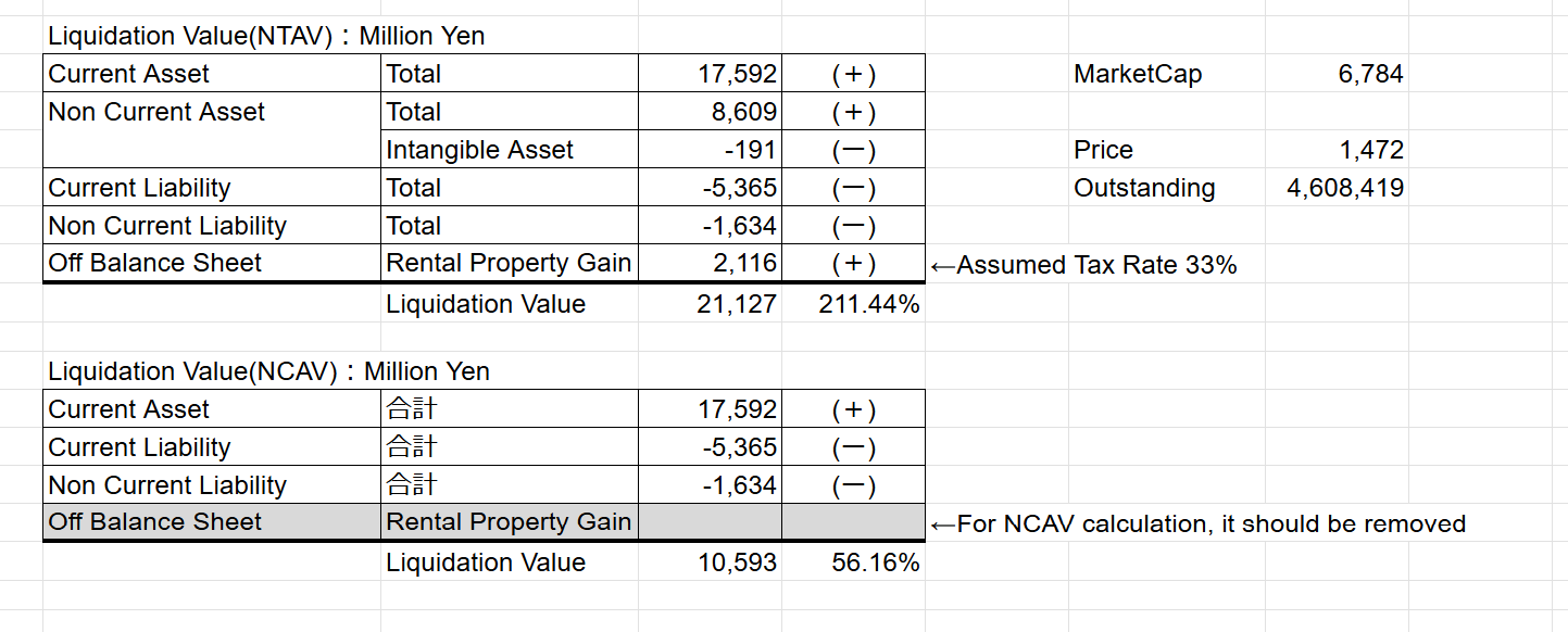 Lonseal Corp(TYO.4224) - Net-Net-Hunter Japan