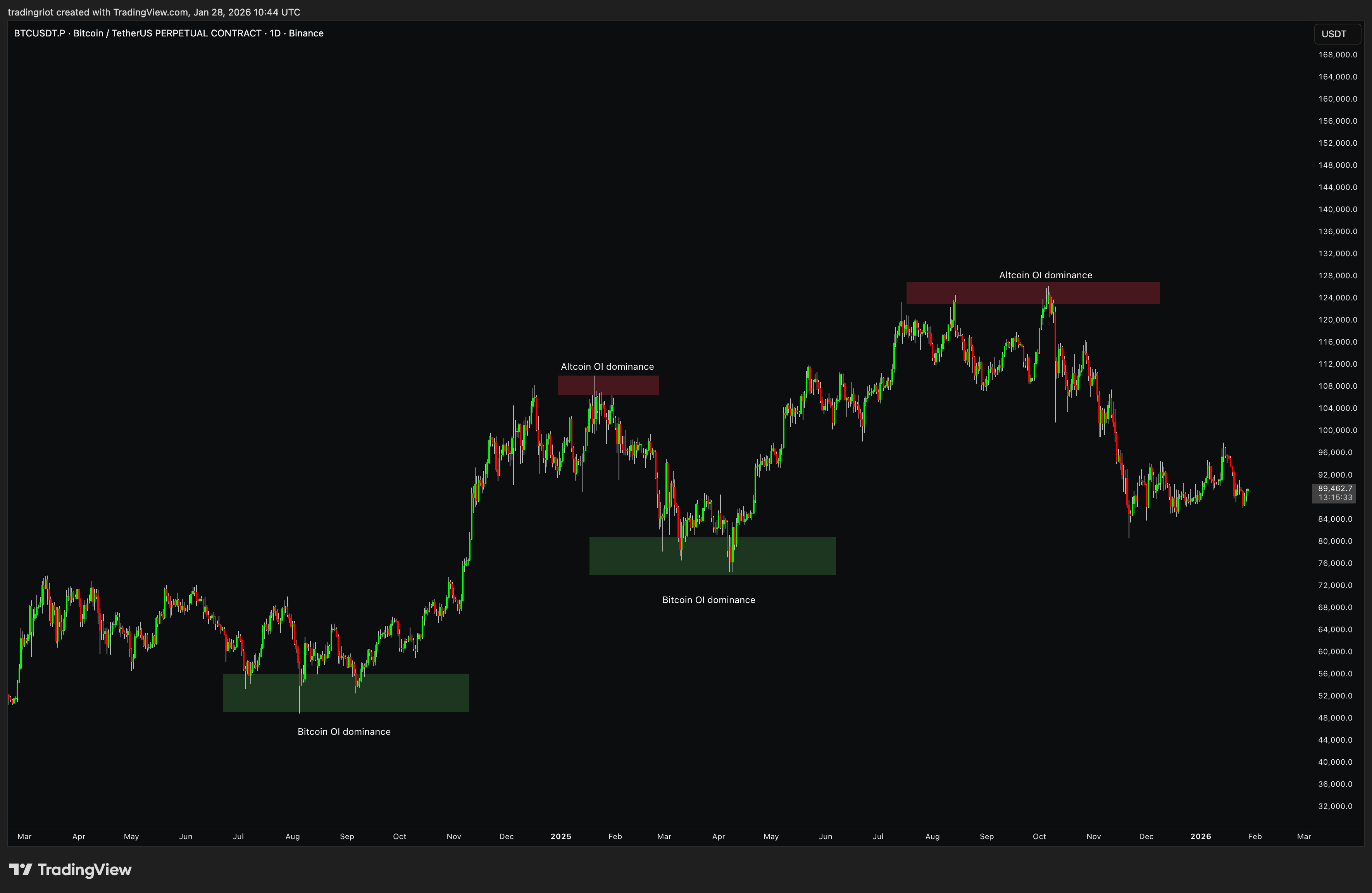 What You Should Know About Perpetual Futures