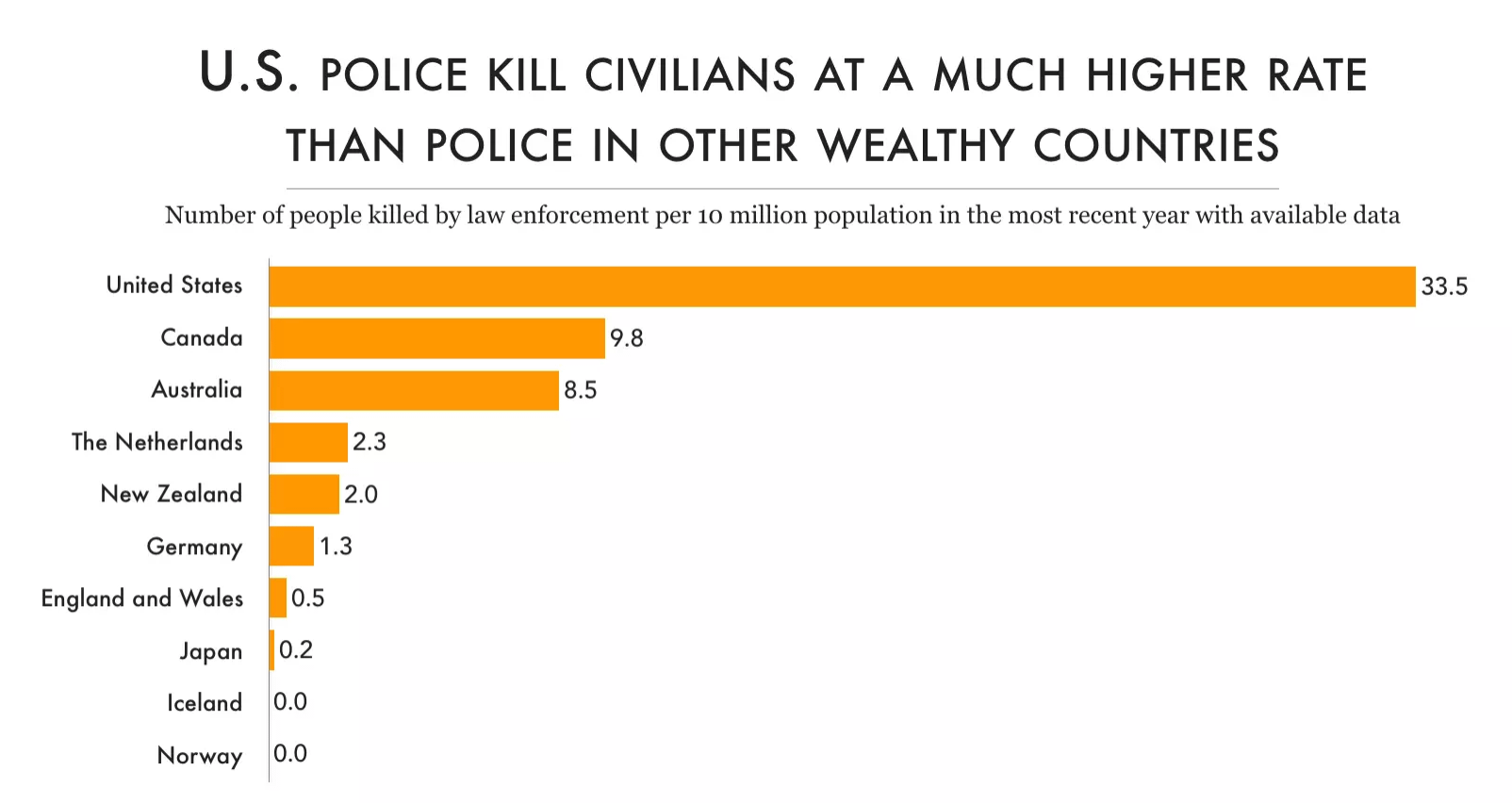 How To Win Every Debate About Police