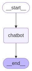 A Beginner's Guide to LangGraph
