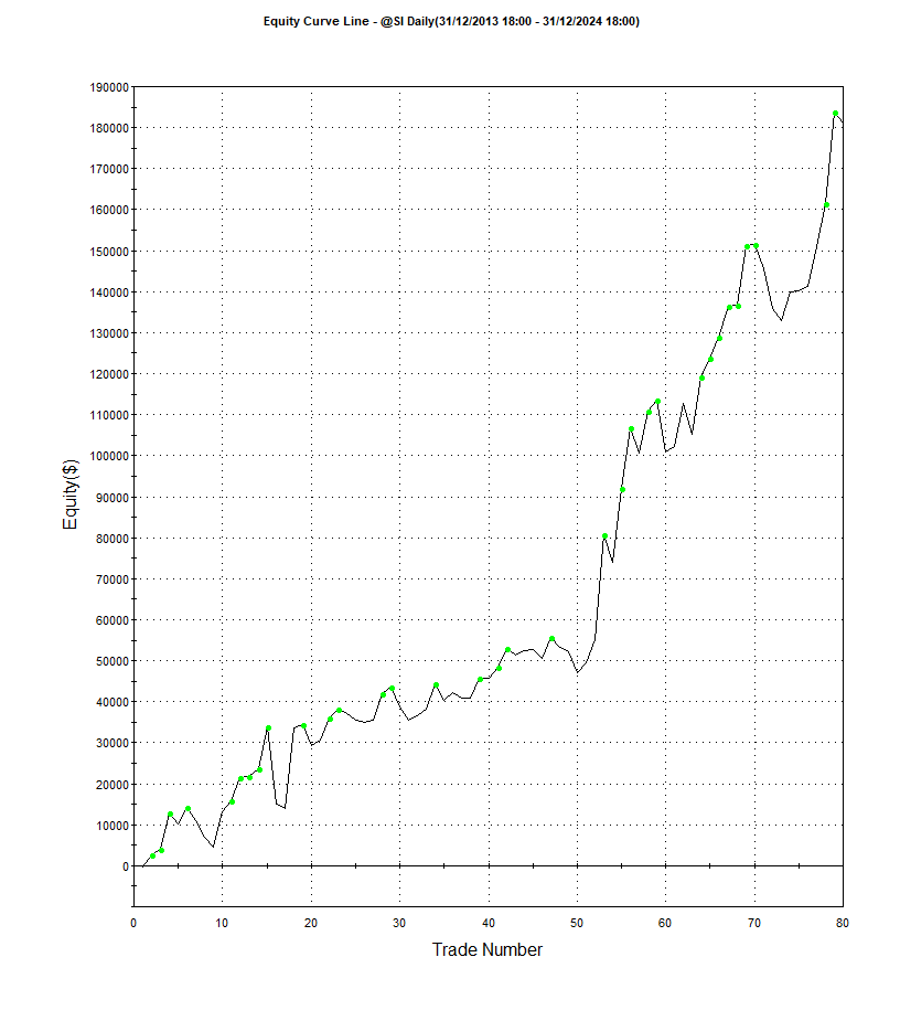 I Backtested Larry Williams’ Trading Strategy Across 15 Markets