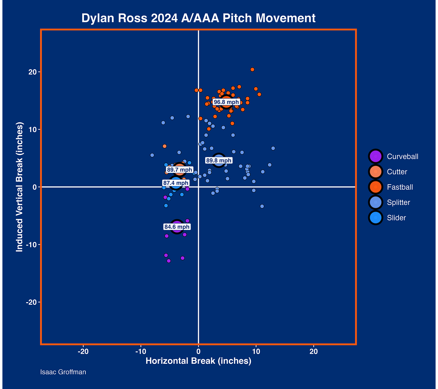The Top 25 Mets Pitching Prospects