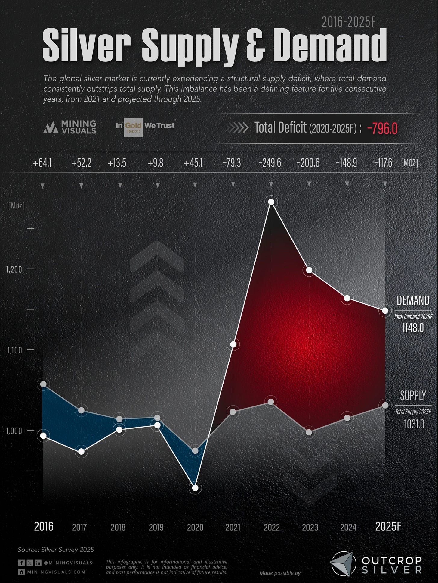 The Commodity Shortage Nobody Is Priced For