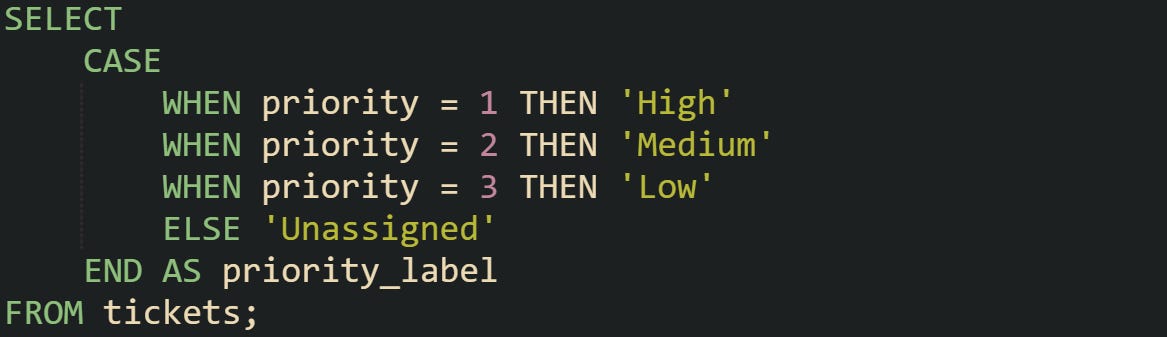 Generate Custom Row Labels with CONCAT and CASE in SQL