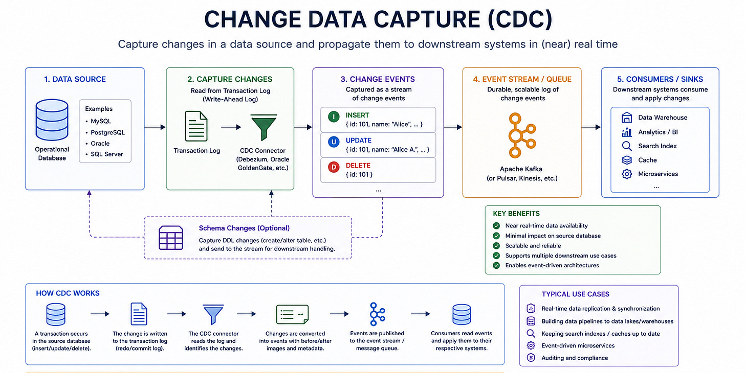50 System Design Patterns Every Engineer Should Know in 90 Minutes ...
