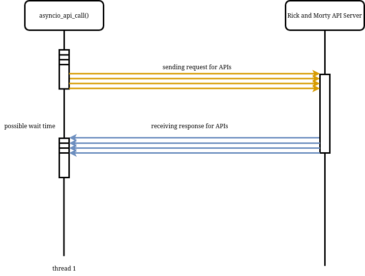 Python’s Parallel Universe: Understanding Threads, Async, and Processes