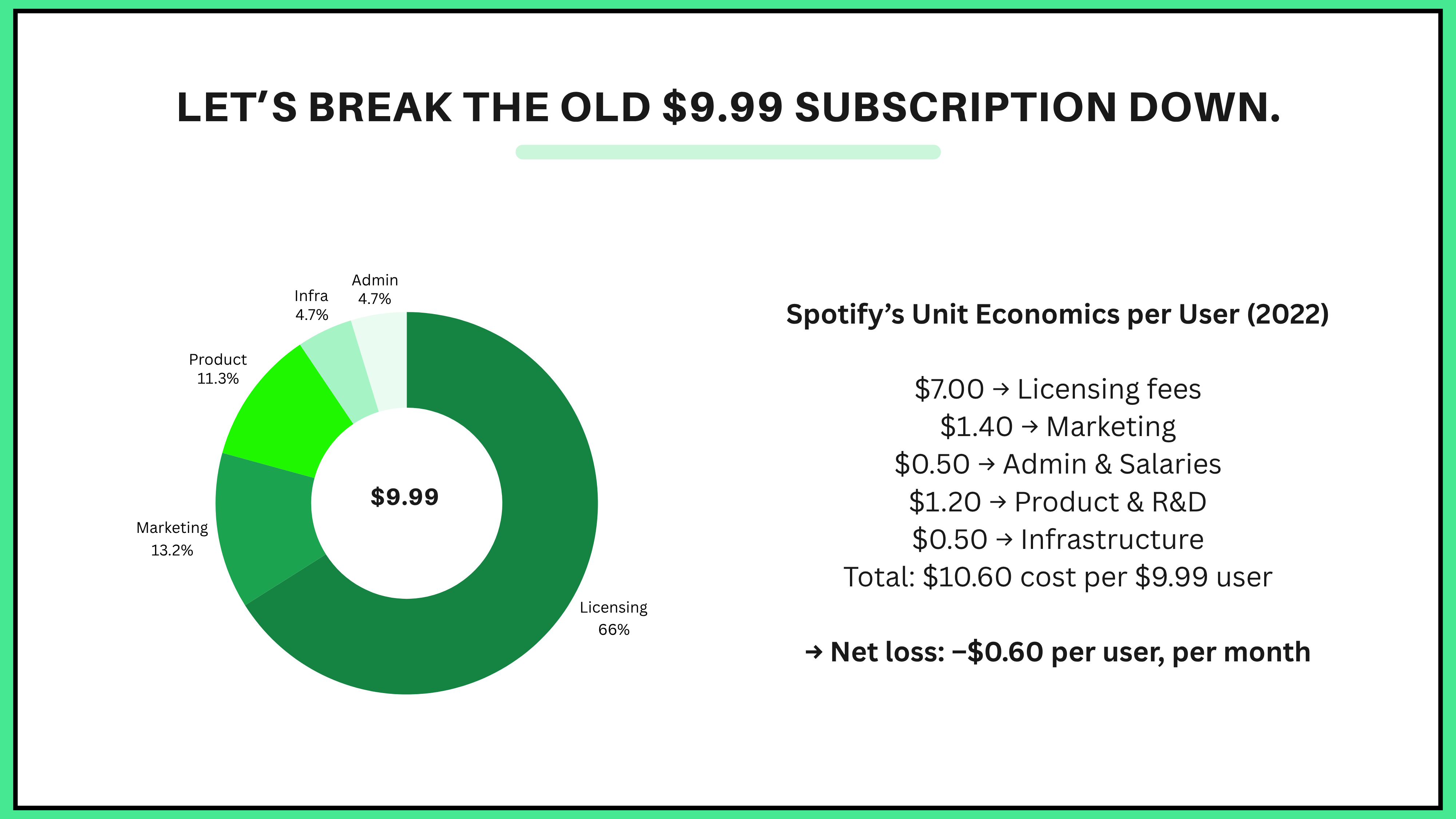 Spotify’s Profit Problem: The Truth Behind Its €3B in Losses