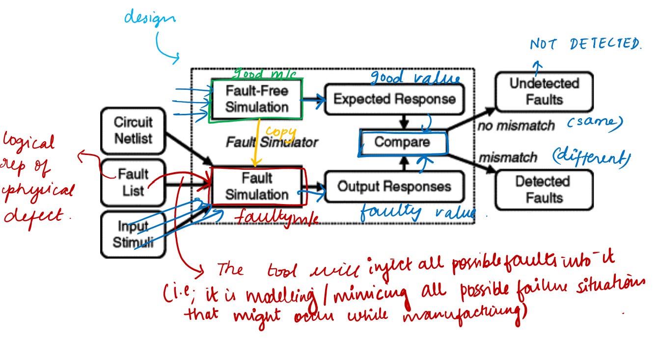 Automatic Test Pattern Generation (ATPG)