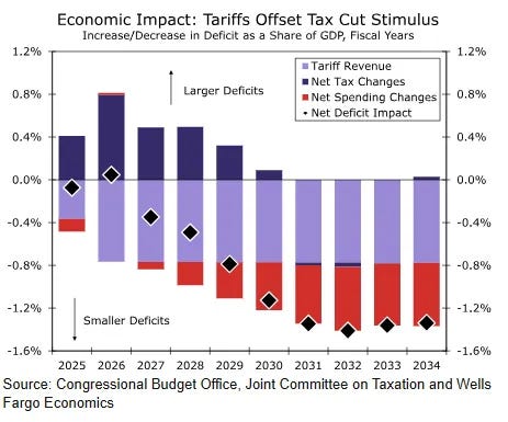 Random Walk | Moses Sternstein | Substack
