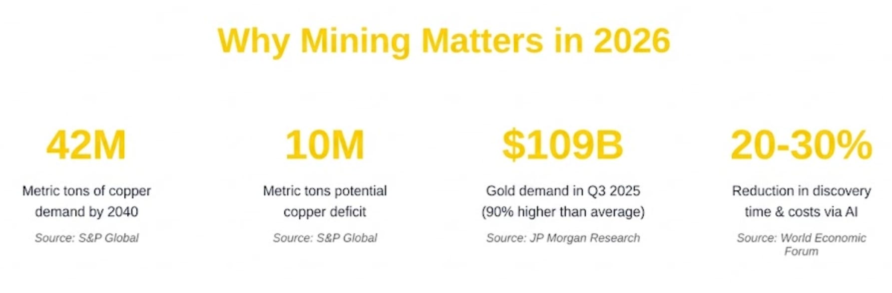 5 Global Mining Hotspots to Watch in 2026