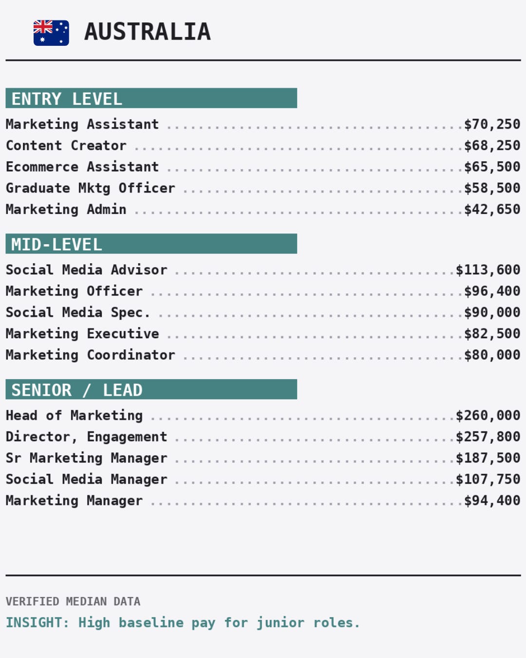 🧾 The 2025 SSMC Salary Receipts + 100's of remote jobs!