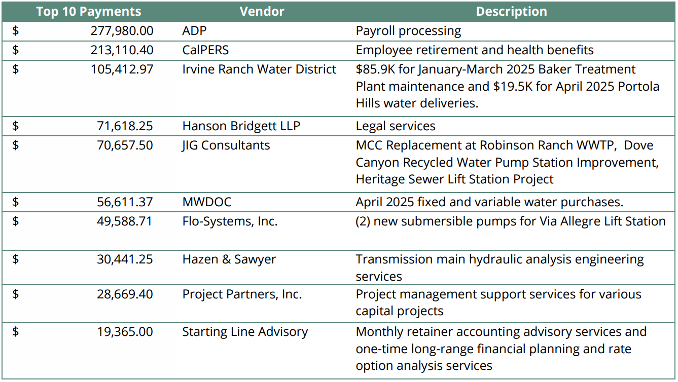TCWD: 17% Water Bill Increase July 1, Plus Another Increase on January 1