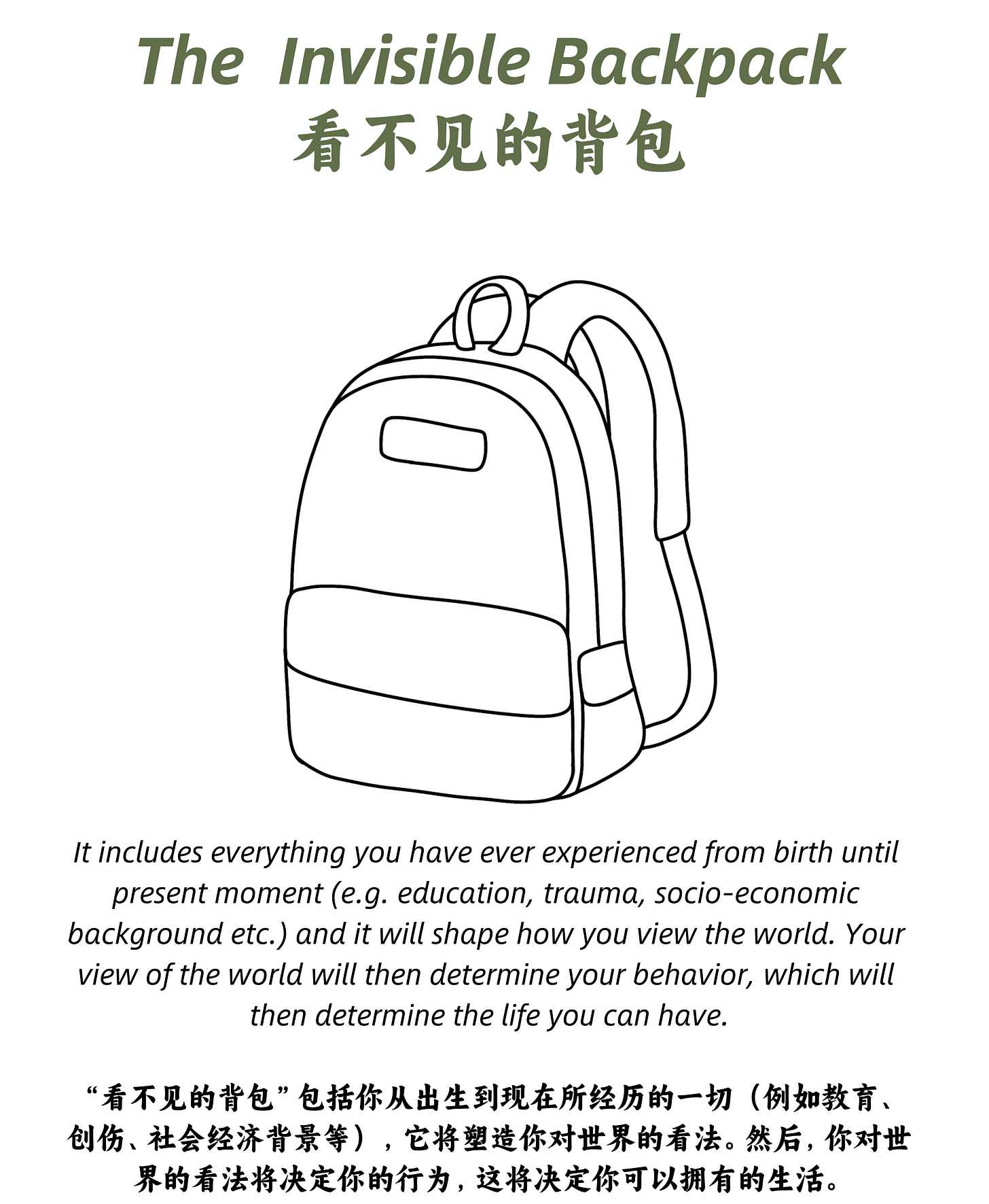 The Invisible Backpack and the Iceberg Model