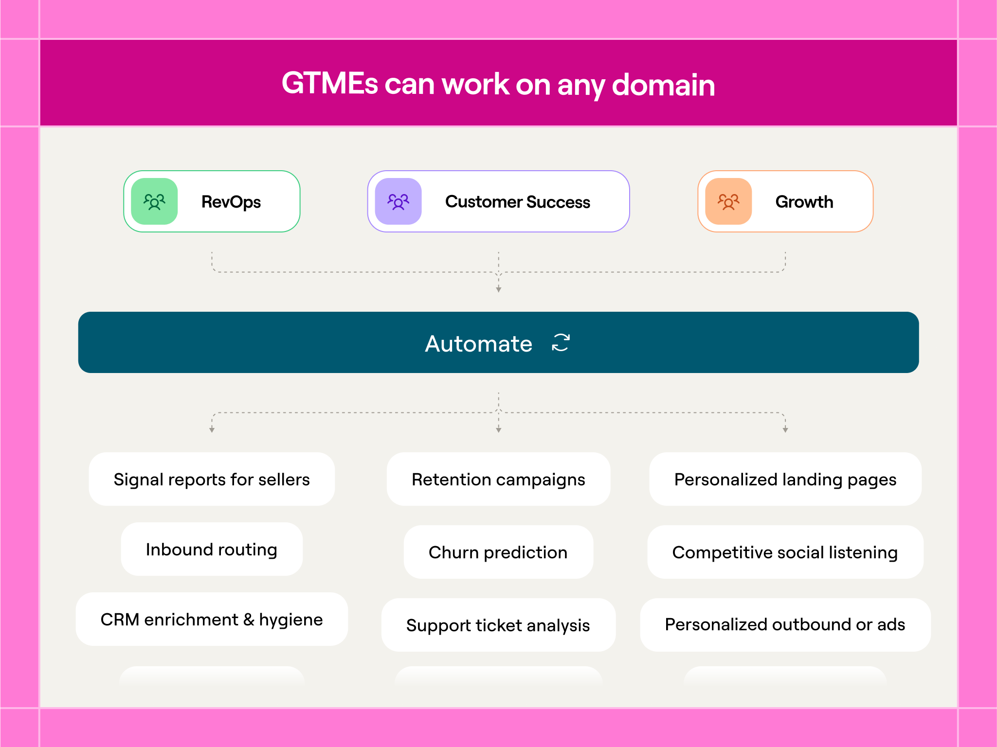 The rise of the GTM engineer