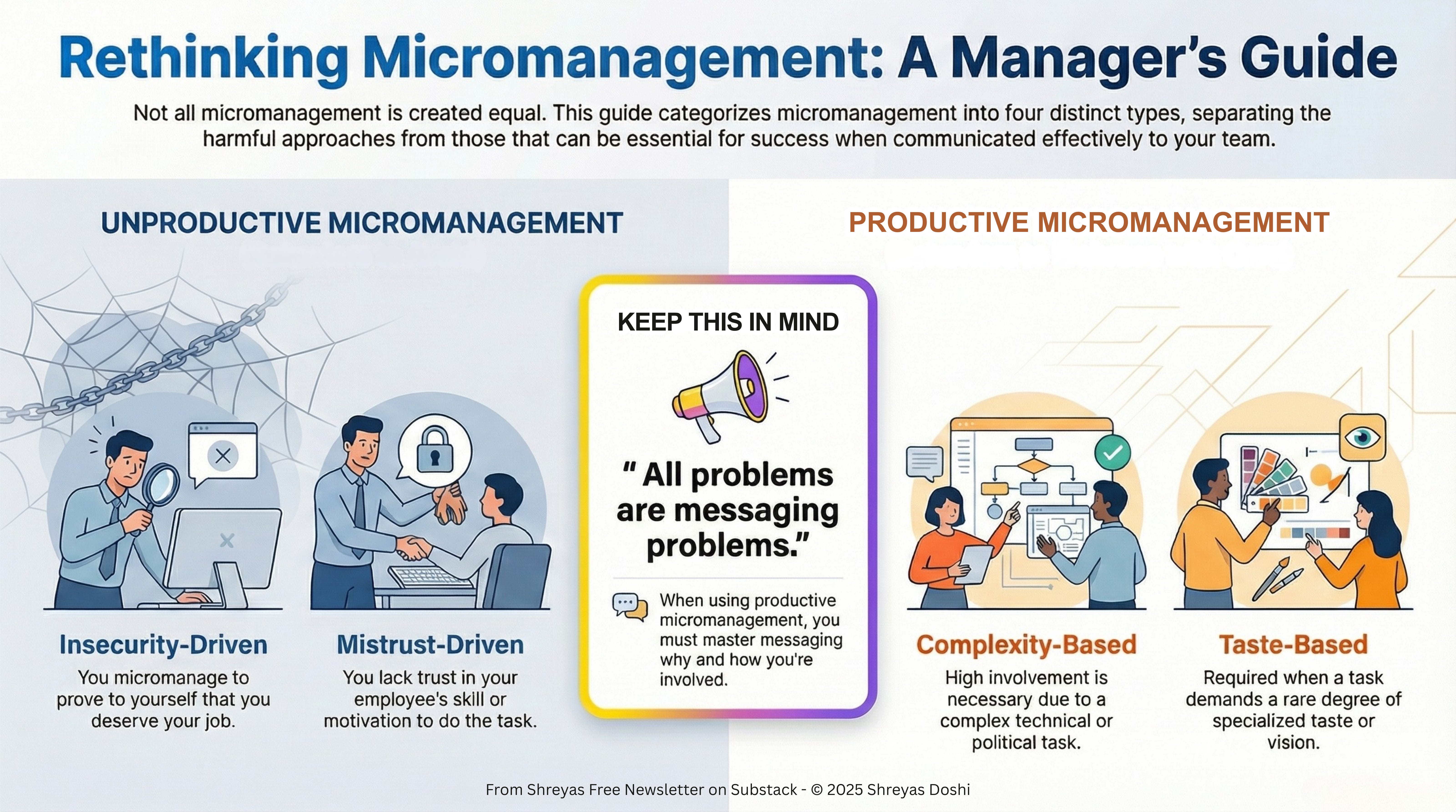 Understanding Micromanagement - Shreyas Free Newsletter